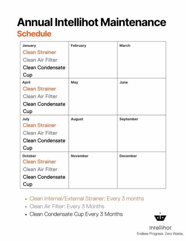 Ultimate Guide to the Maintenance of Tankless Water Heaters