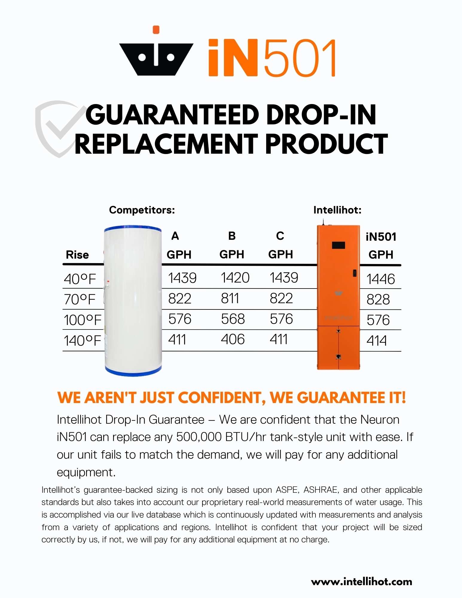 Intellihot Neuron Drop in Guarantee | Tank Replacement Units